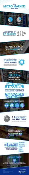 Why Micro Markets Make Sense – Infographic